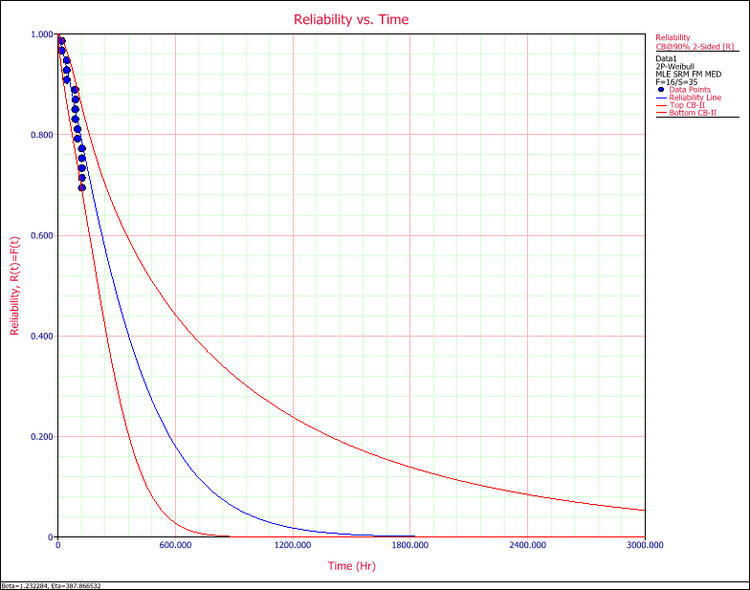 Standard Folio Plots - ReliaWiki